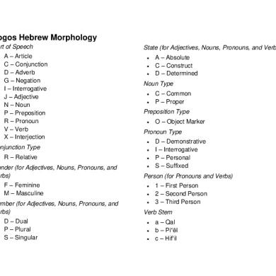Logos Hebrew Morphology PDF - Wiki.logos.com [PDF] | Documents ...